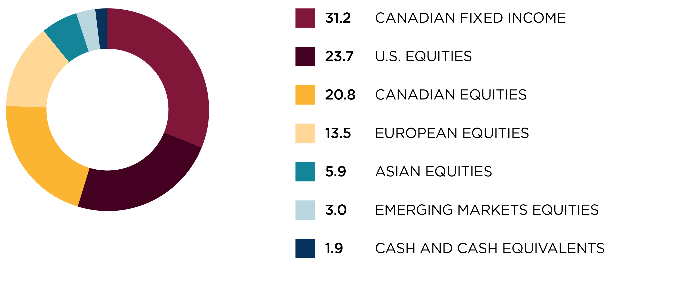 Balanced Foundation - Burgundy Asset Management Ltd.