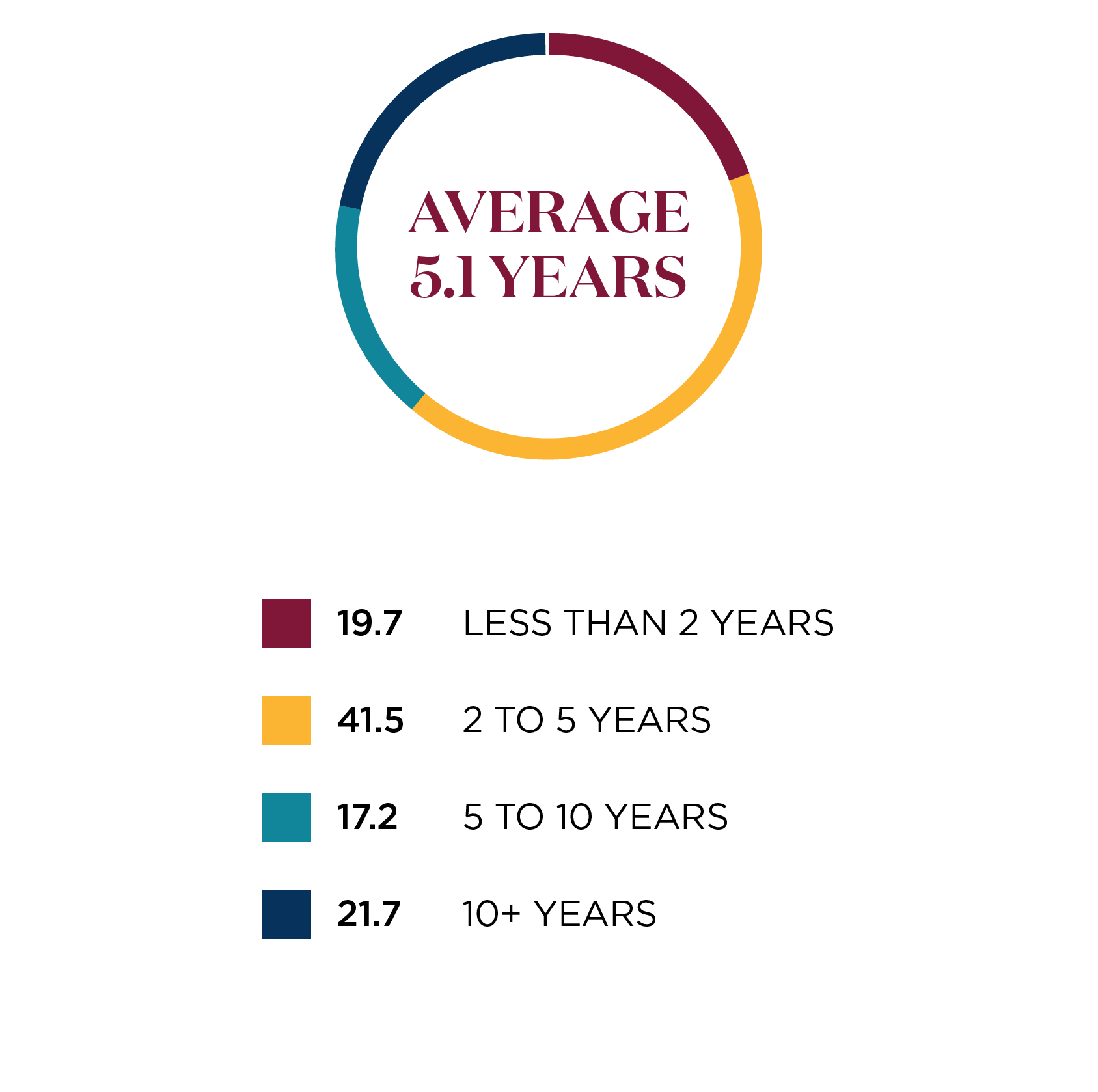 Canadian Large Cap Equity - Burgundy Asset Management Ltd.