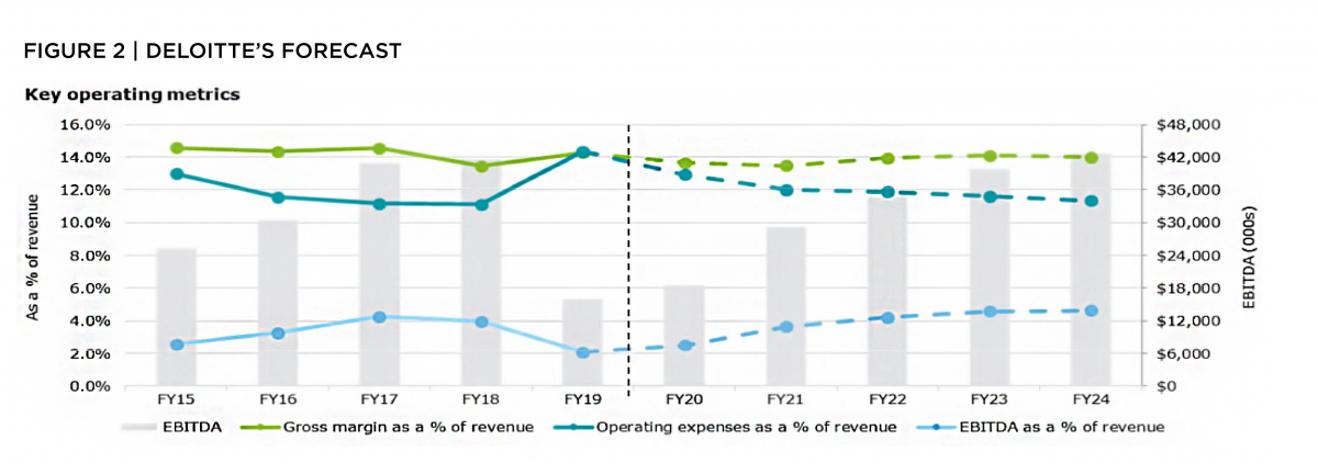 A Rock Bottom Price - Burgundy Asset Management Ltd.